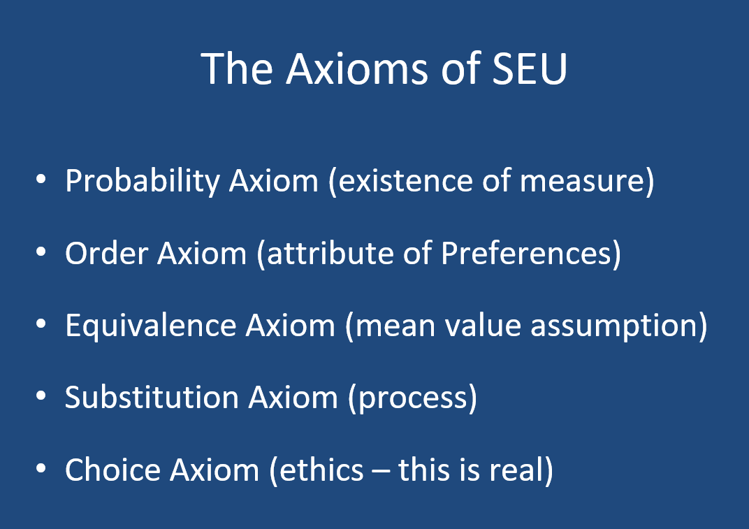Solved 1. Which of the axioms of subjective expected utility | Chegg.com