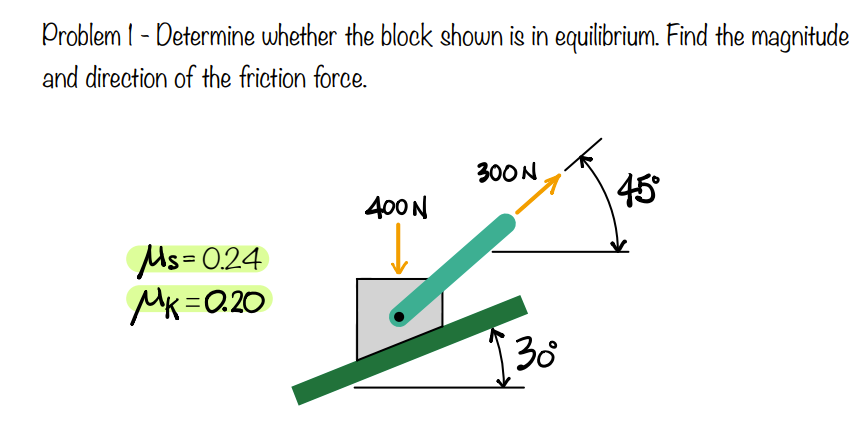 Solved Problem 1-Determine whether the block shown is in | Chegg.com