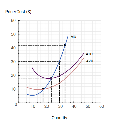 Solved Suppose an industry consists of 150 firms with | Chegg.com