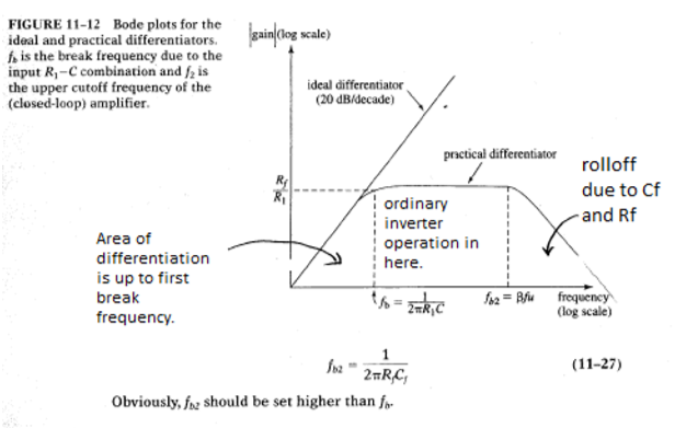 Solved write the theoretical equation for the output of | Chegg.com