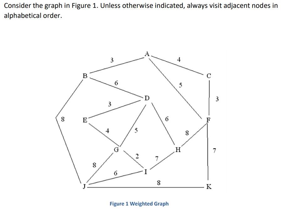 Solved Provide The Dfs Depth First Search And Bfs 2984