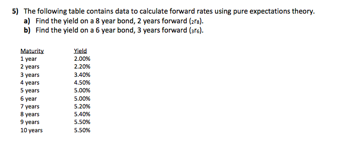 Solved I'm having difficulty entering the correct formulas | Chegg.com