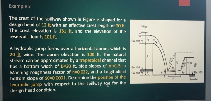 Solved The crest of the spillway shown in Figure is shaped | Chegg.com