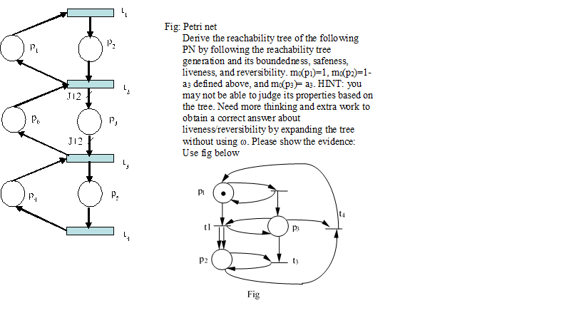 Fig: Petri net Derive the reachability tree of the | Chegg.com