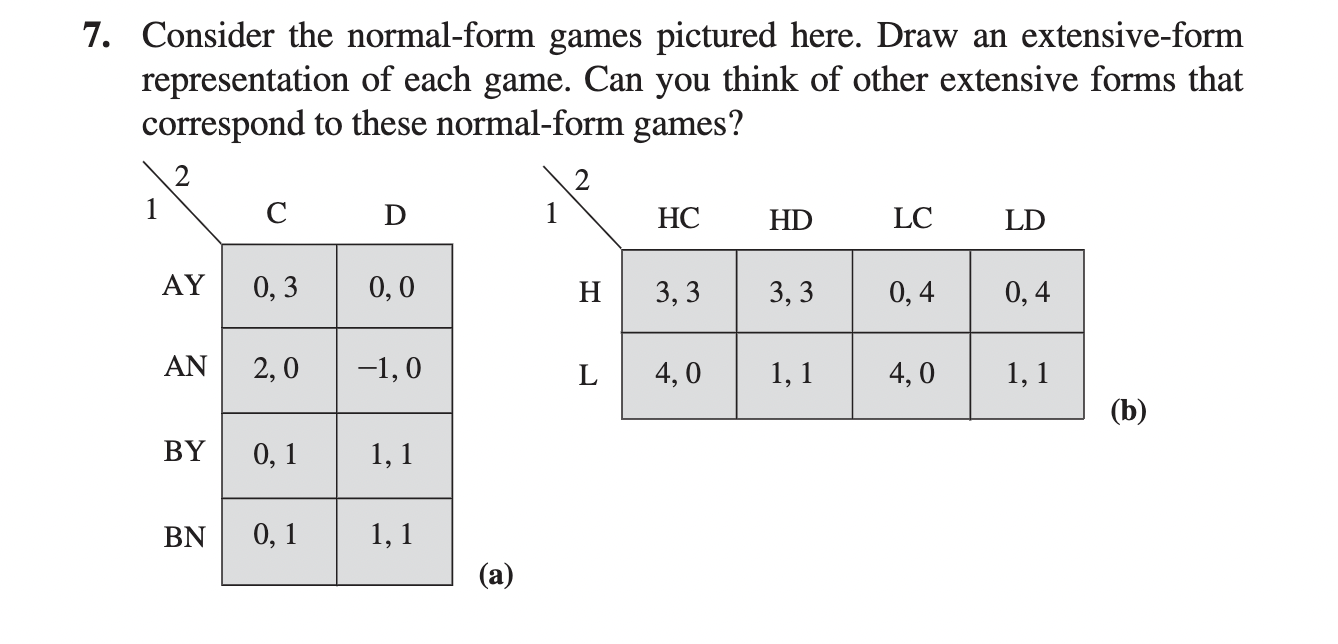 Solved Consider the normal-form games pictured here. Draw an | Chegg.com
