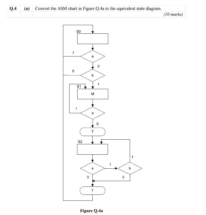 Solved Q.4 (a) Convert the ASM chart in Figure Q.4a to the | Chegg.com