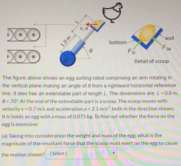 Solved m wall 1.0 bottom se Fs Detail of scoop The figure | Chegg.com