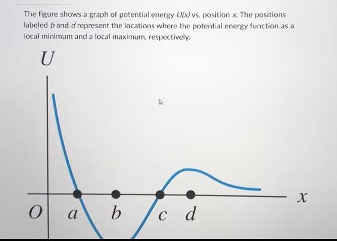 Solved The figure shows a graph of potential energy U(x) vs. | Chegg.com