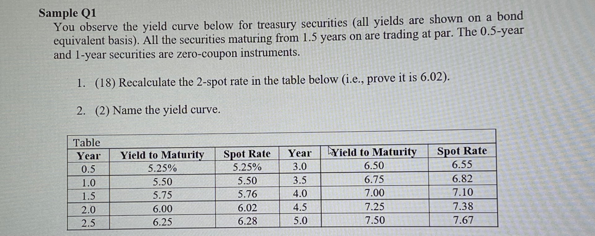 Solved 1. (18) ﻿Recalculate the 2-spot rate in the table | Chegg.com