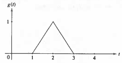 Solved Express the given function using window and step | Chegg.com
