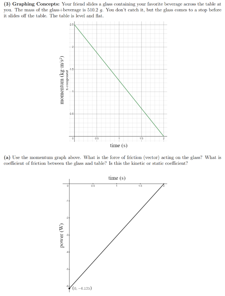 Solved (3) Graphing Concepts: Your friend slides a glass | Chegg.com