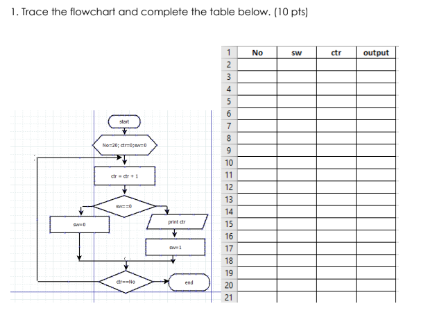 Solved 1. Trace the flowchart and complete the table below. | Chegg.com