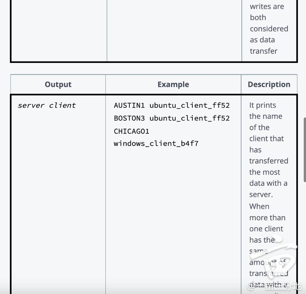 Solved This Is A Coding Question So Please Show Your Code