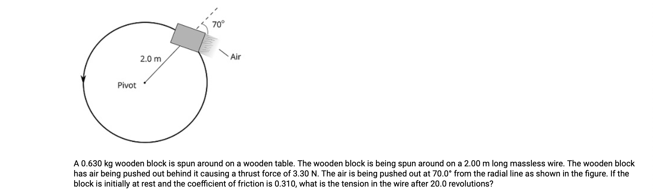 Solved A 0.630 kg wooden block is spun around on a wooden | Chegg.com