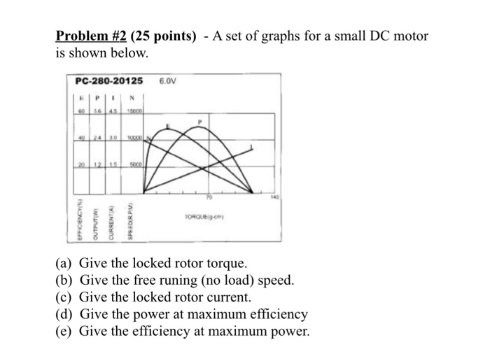 Solved Problem #2 (25 points) . A set of graphs for a small | Chegg.com