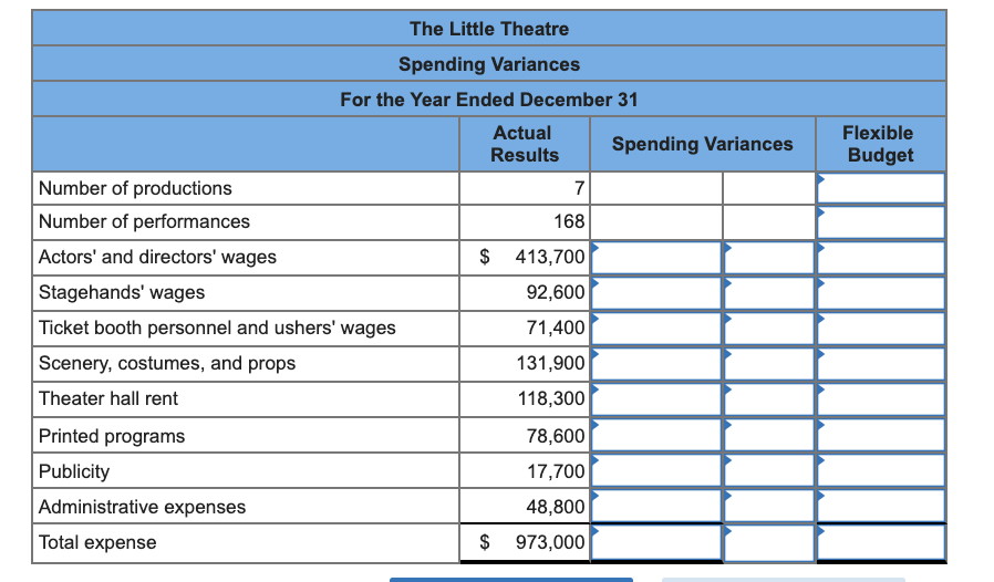 Solved The Little Theatre is a nonprofit organization | Chegg.com