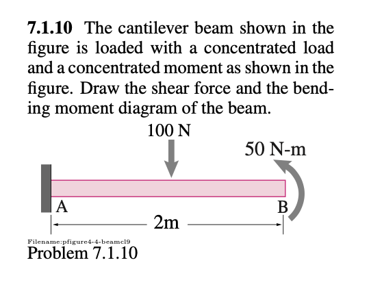 Solved Use the Area Method to draw the LOAD DIAGRAM , SHEAR | Chegg.com