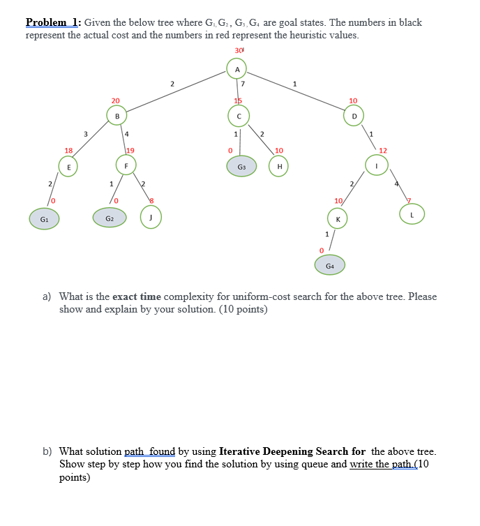 Solved Problem 1: Given the below tree where G G2, GGare | Chegg.com