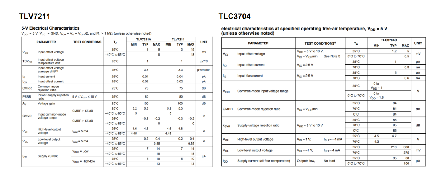 Solved 2 Given the threshold comparator circuit below and | Chegg.com