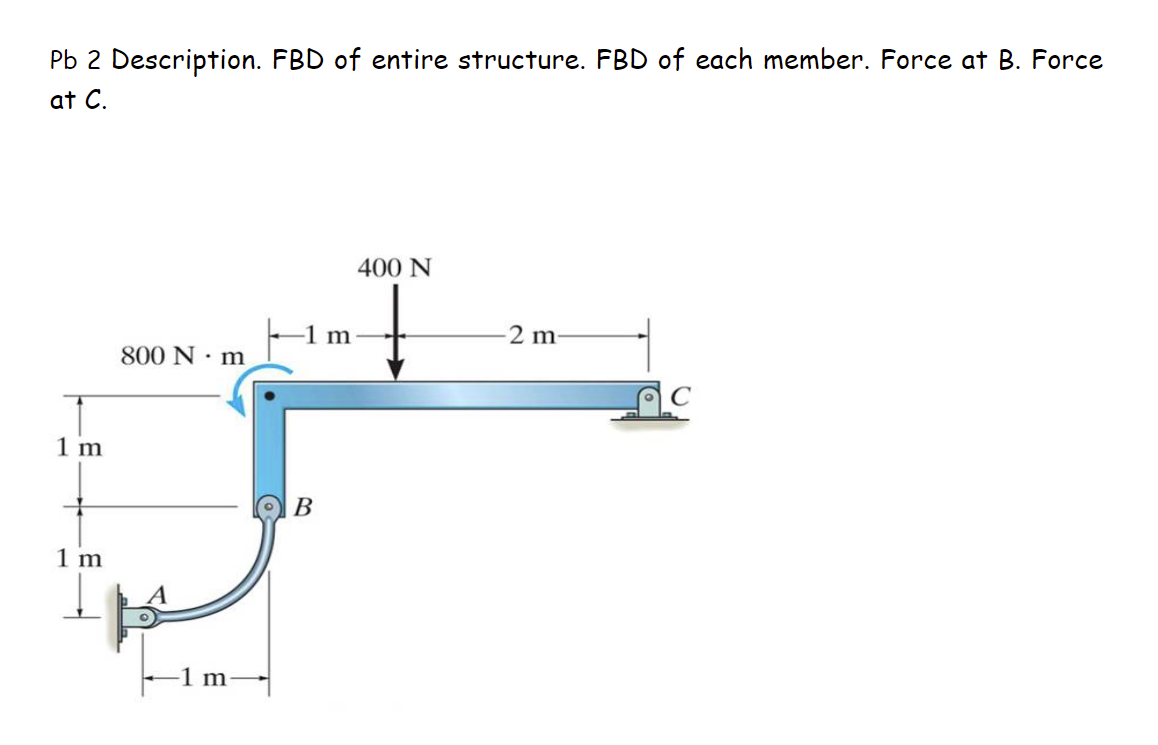 Solved Description. FBD of entire structure. FBD of each | Chegg.com