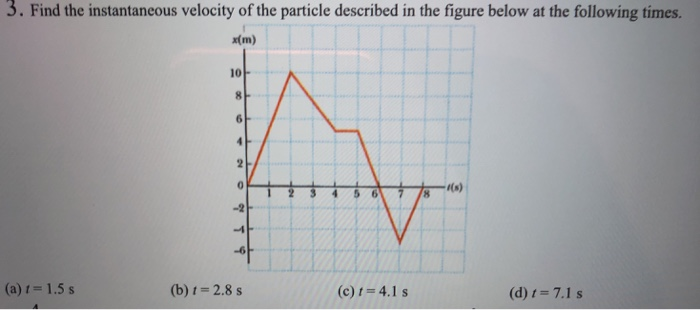 Solved 3. Find the instantaneous velocity of the particle | Chegg.com