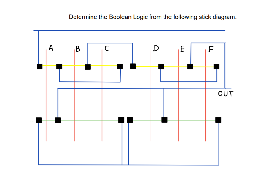 Solved Determine the Boolean Logic from the following stick | Chegg.com