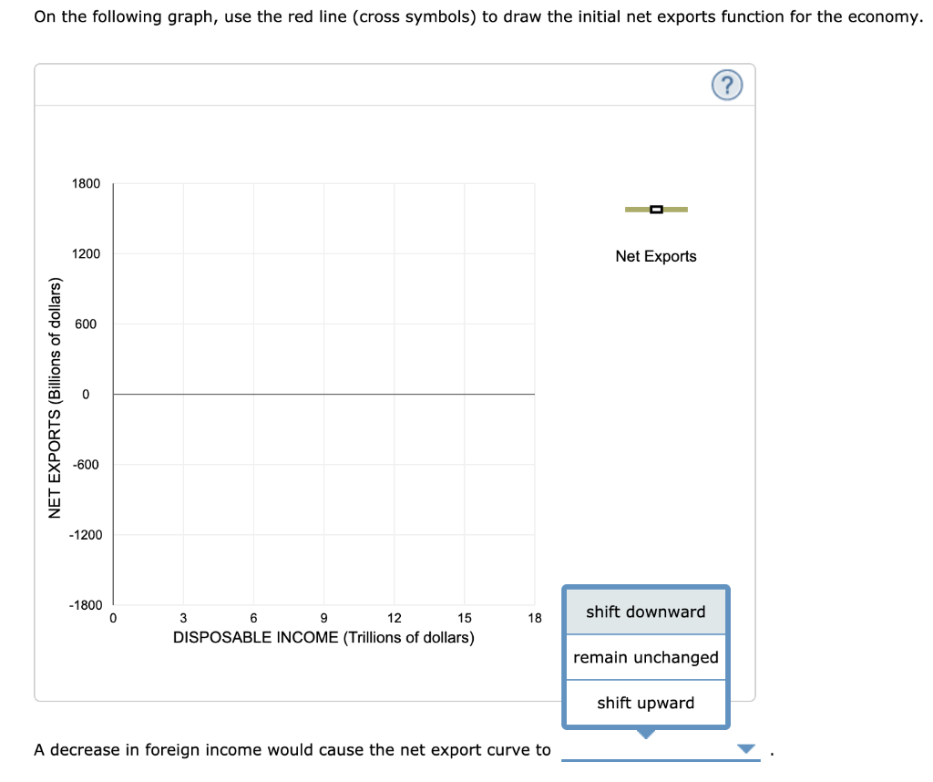 Solved 6. Variable net exports Suppose the following two | Chegg.com
