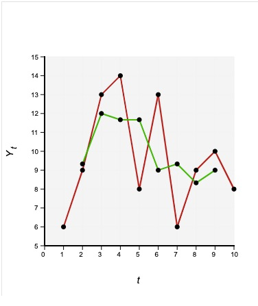 Solved The accompanying data file contains 10 | Chegg.com