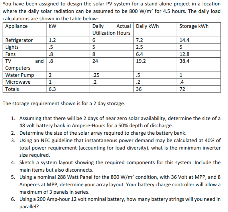 Solved You have been assigned to design the solar PV system | Chegg.com