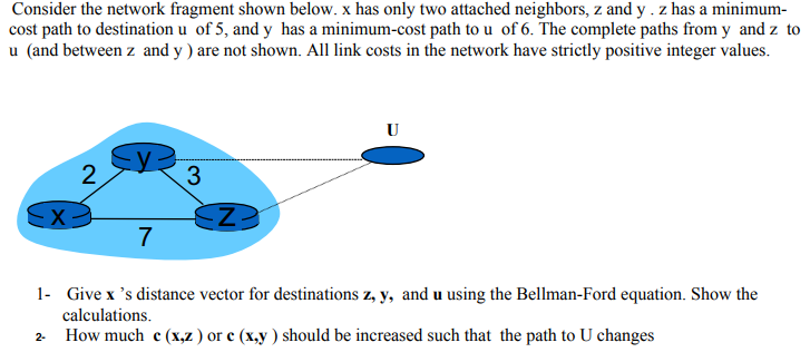 Solved Consider the network fragment shown below. x has only | Chegg.com