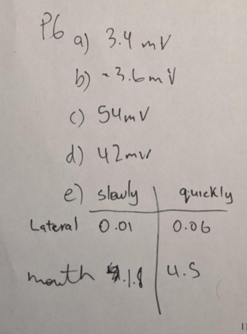 W7. (a) Using sketches, explain how the values | Chegg.com