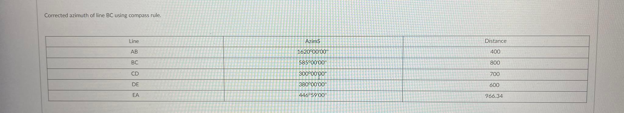 Solved Corrected azimuth of line BC using compass rule. Line | Chegg.com