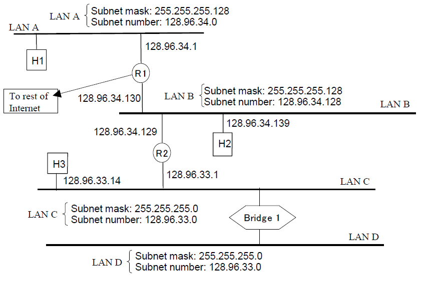 Consider the network shown below. Originally | Chegg.com