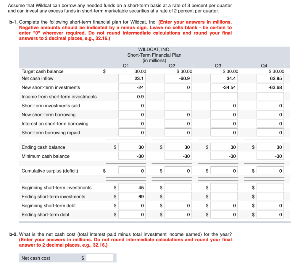Solved Assume that Wildcat can borrow any needed funds on a | Chegg.com