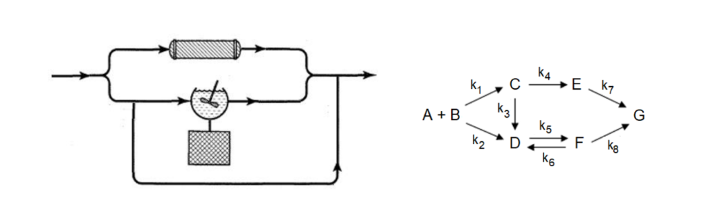 Solved A real tubular plug flow reactor (PFR) is to be | Chegg.com