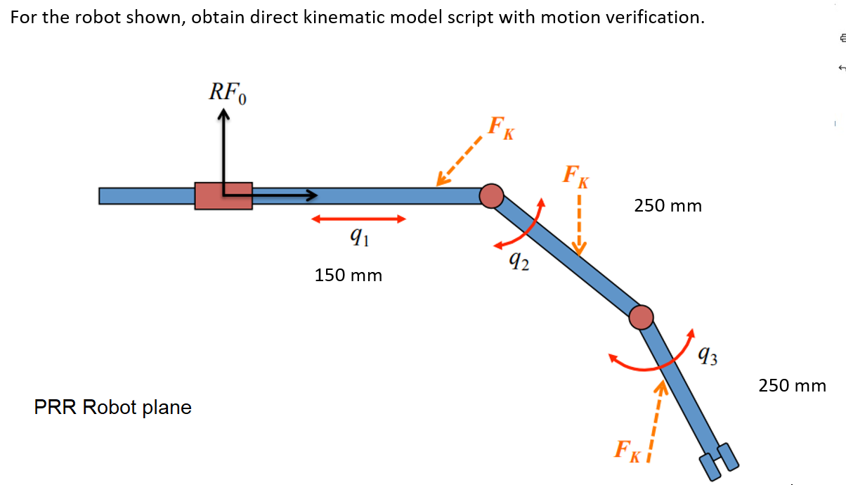 Solved For the robot shown, obtain direct kinematic model | Chegg.com