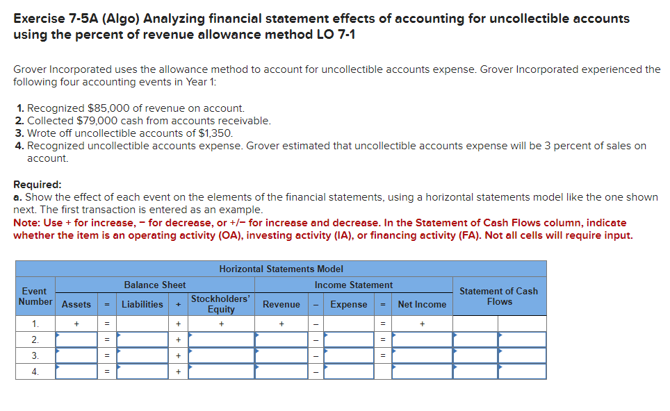 Solved Exercise 7-5A (Algo) ﻿Analyzing financial statement | Chegg.com