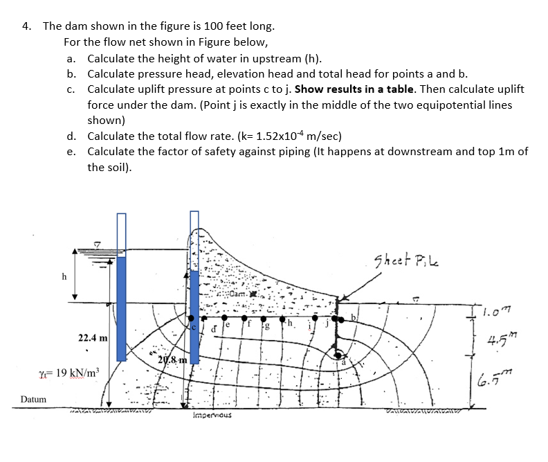 Solved 4. The dam shown in the figure is 100 feet long. For | Chegg.com