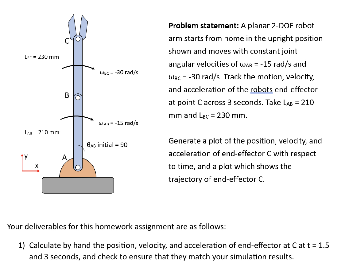 Solved Problem statement: A planar 2-DOF robot arm starts | Chegg.com