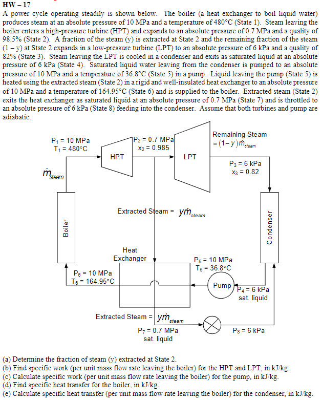Solved HW−17 A power cycle operating steadily is shown | Chegg.com