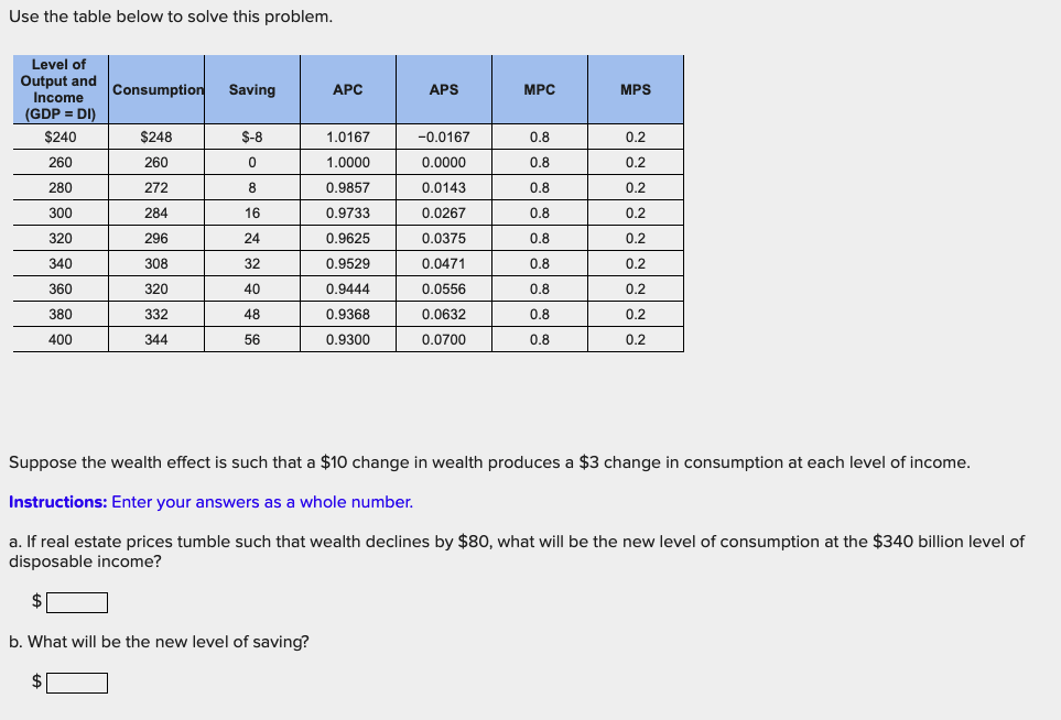 Solved Use the table below to solve this problem. | Chegg.com