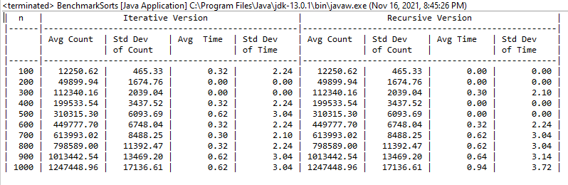 Solved CMSC 451 Project 2 Project 2 involves writing an | Chegg.com