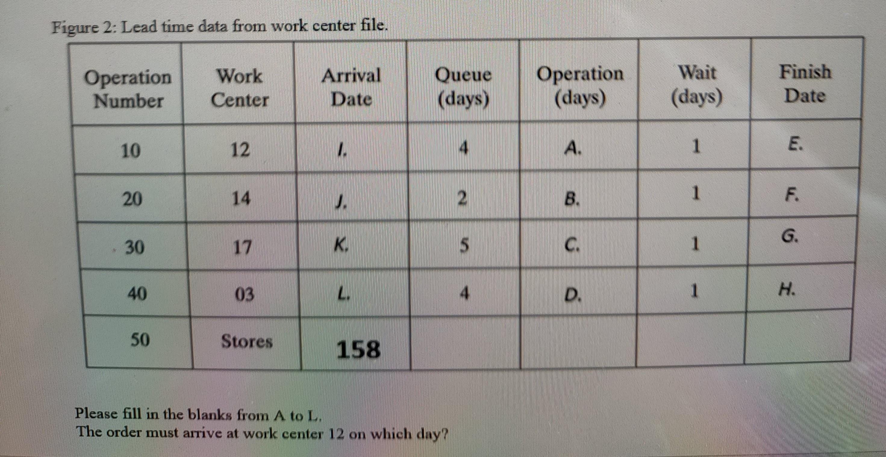 Solved Suppose there is an order for 200 of gear shaft SG | Chegg.com