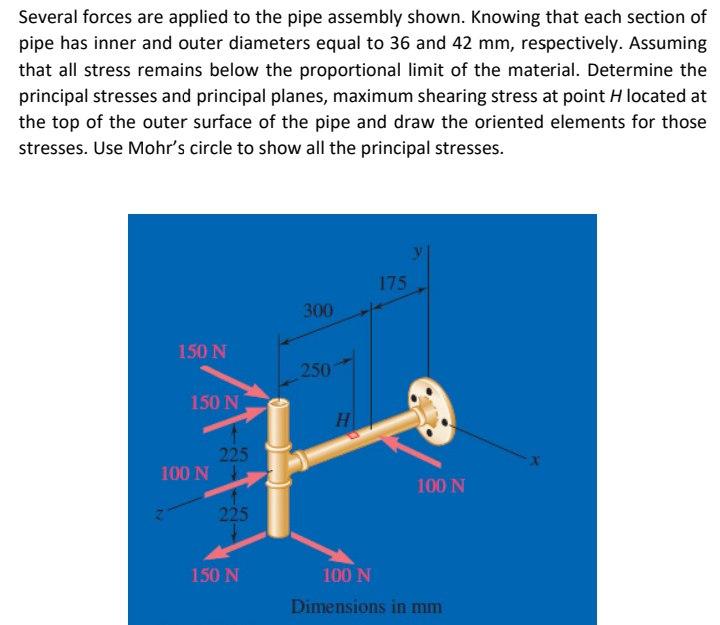 Solved Several forces are applied to the pipe assembly | Chegg.com