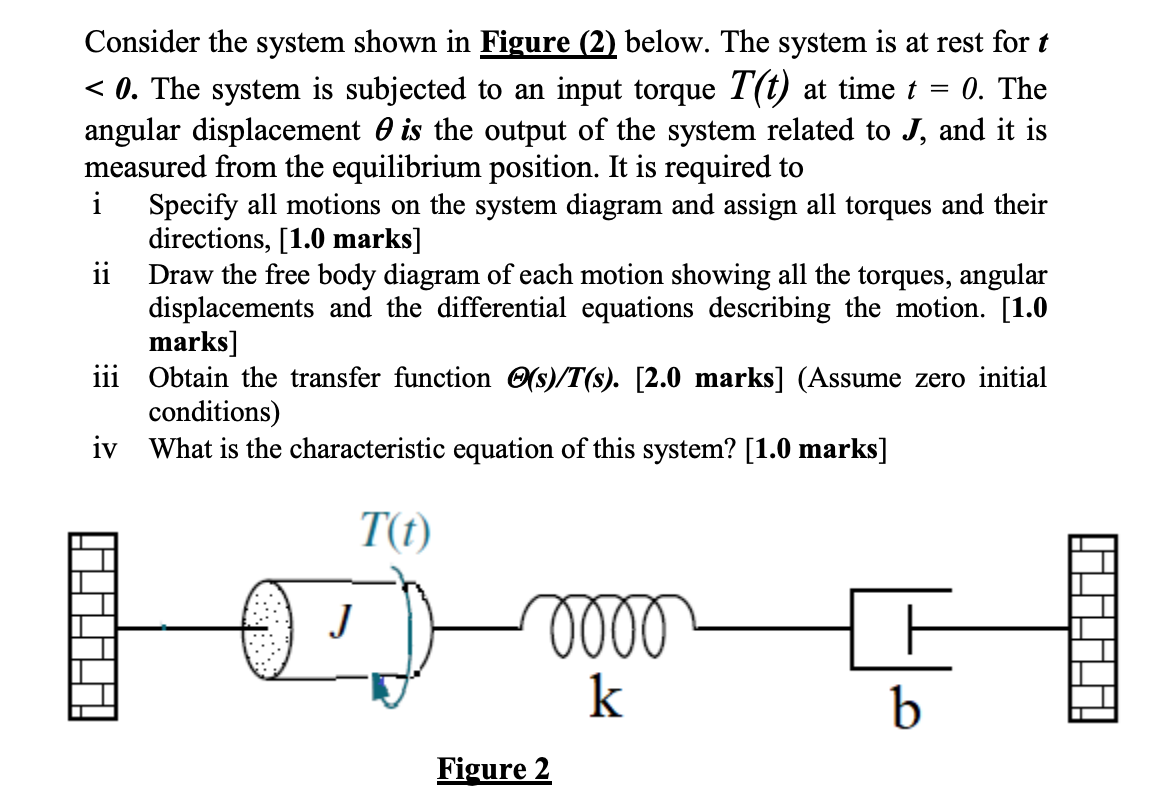 Solved Consider the system shown in Figure (2) below. The | Chegg.com