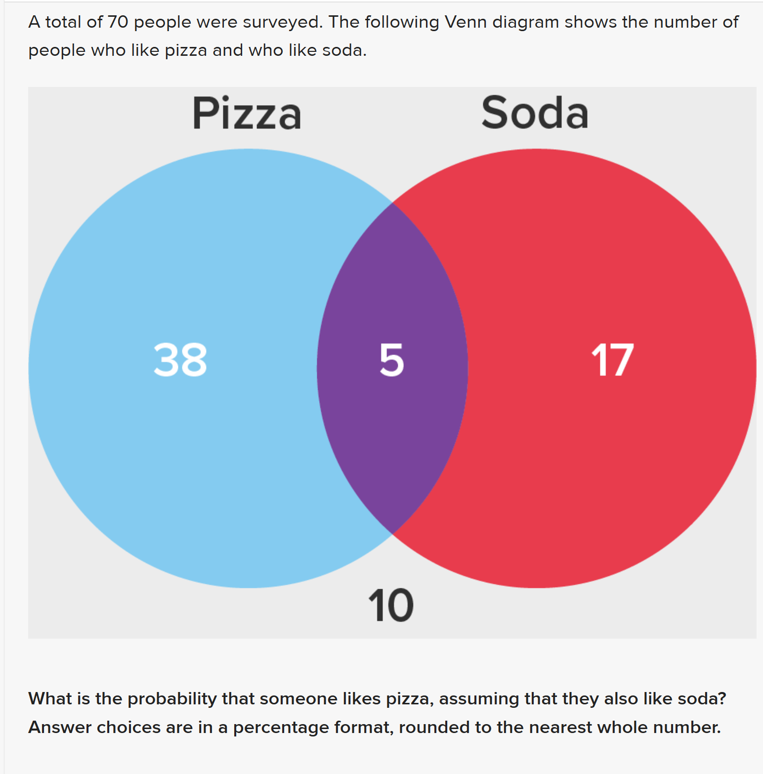 Solved A total of 70 people were surveyed. The following | Chegg.com