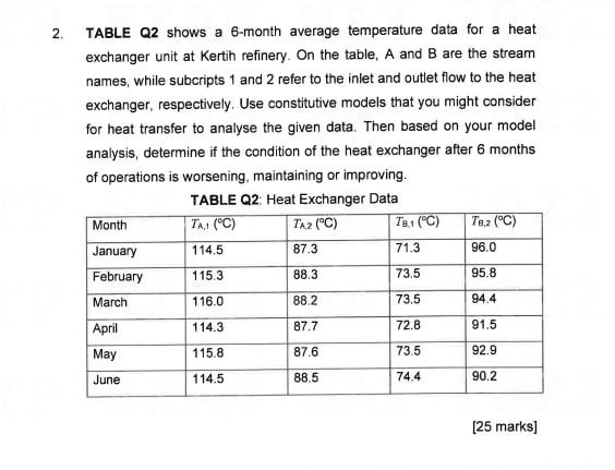 TABLE Q2 shows a 6-month average temperature data for | Chegg.com