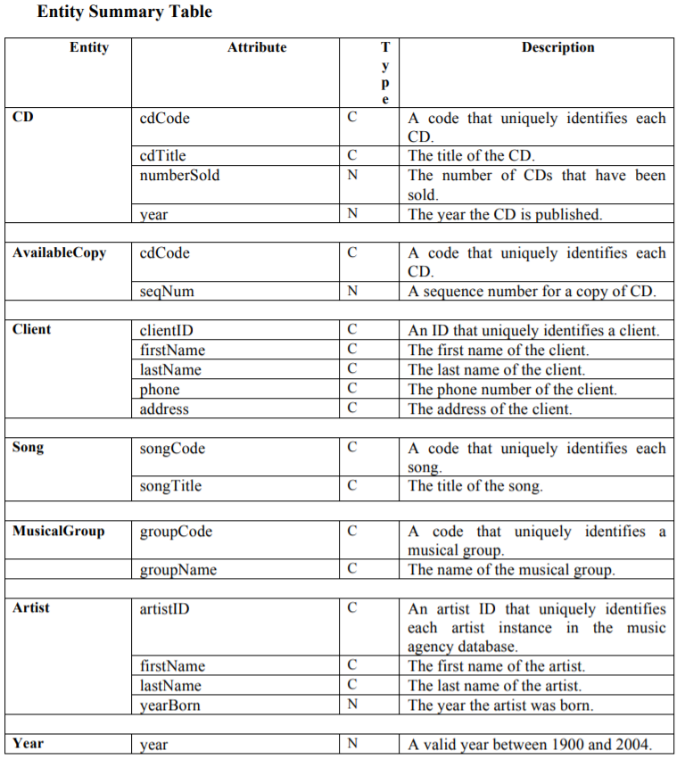 Write the following queries in | Chegg.com