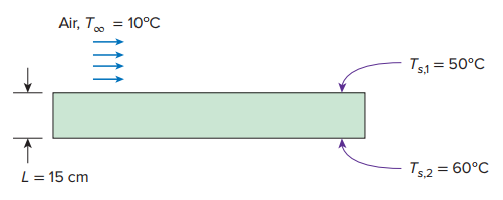 Solved A solid plate, with a thickness of 15 cm and a | Chegg.com