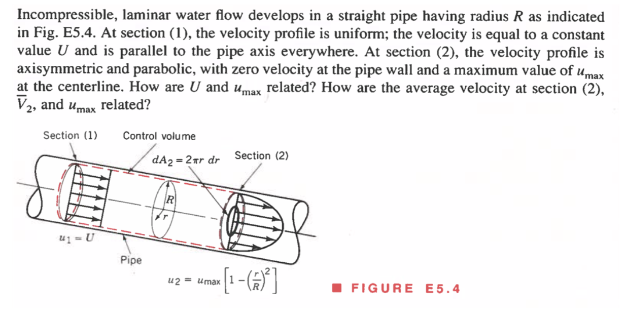 Solved Incompressible, laminar water flow develops in a | Chegg.com